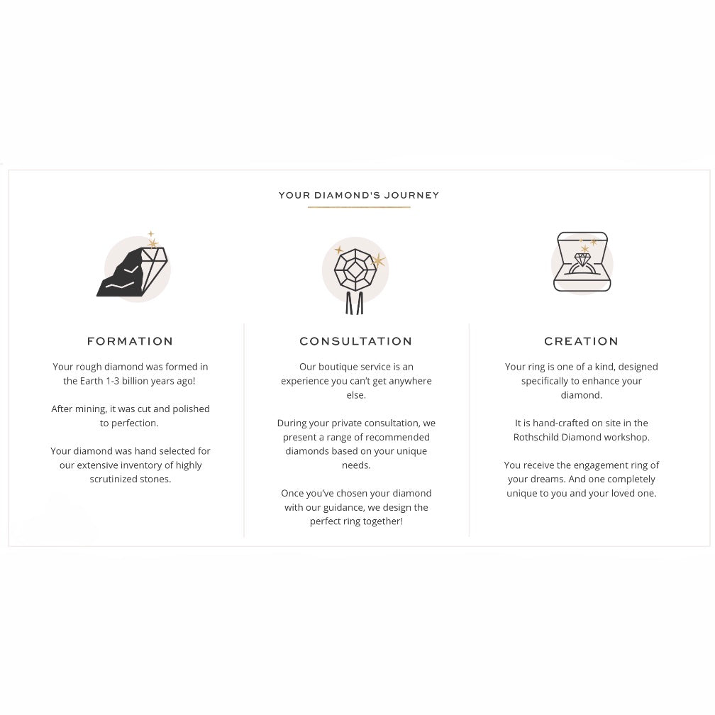 Your Diamond's Journey – Rothschild Diamond